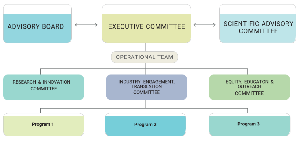 Governance - ARC COE for Carbon Science and Innovation