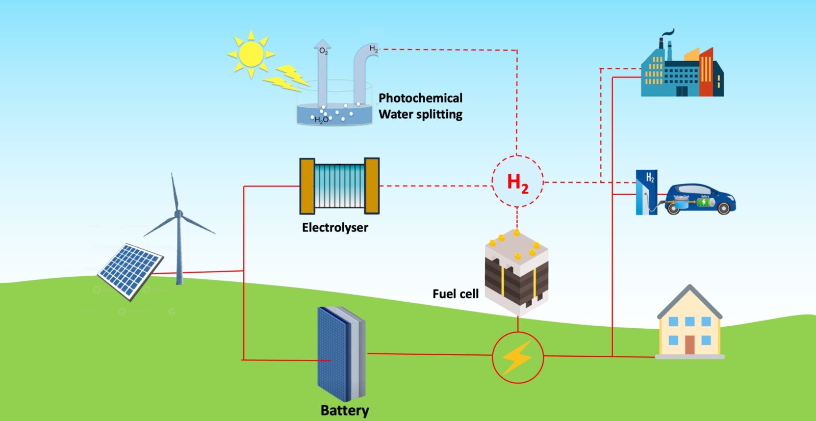Program 2: Carbon catalysts for renewable energy with zero emissions ...